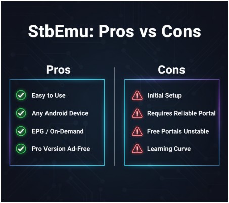 Code StbEmu 2025: Easy Setup Guide for IPTV on Android